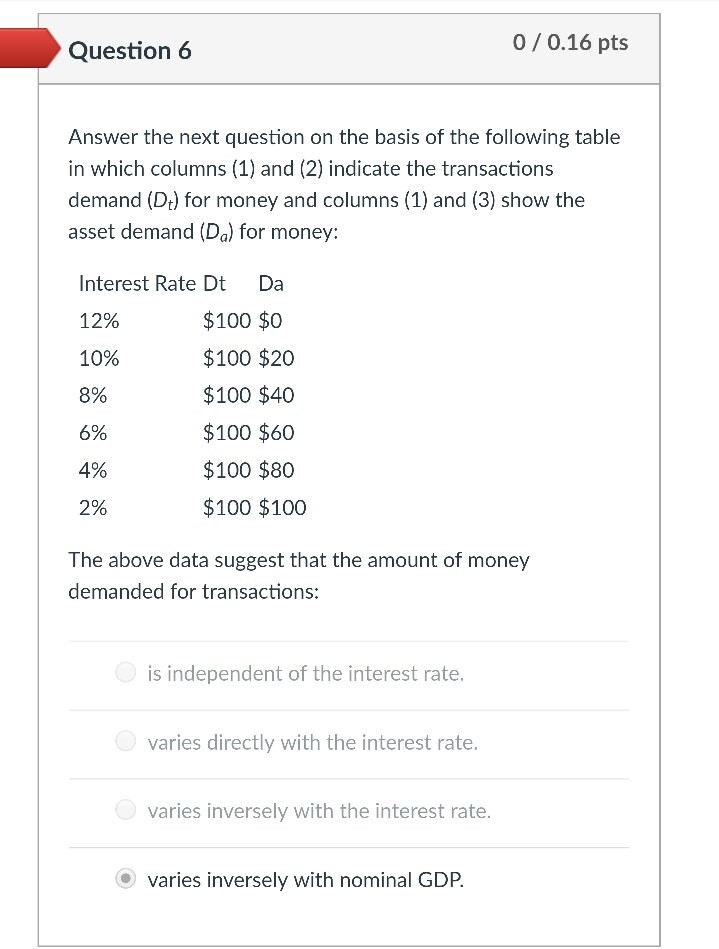 Solved Answer the next question on the basis of the | Chegg.com