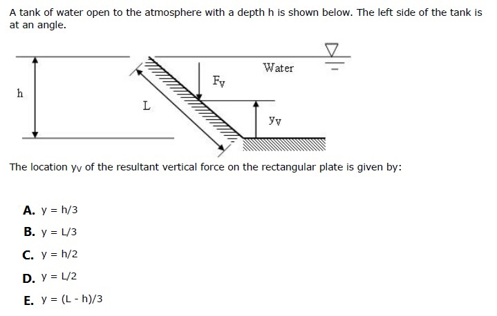 Solved A two-dimensional gate is submerged in water. The | Chegg.com