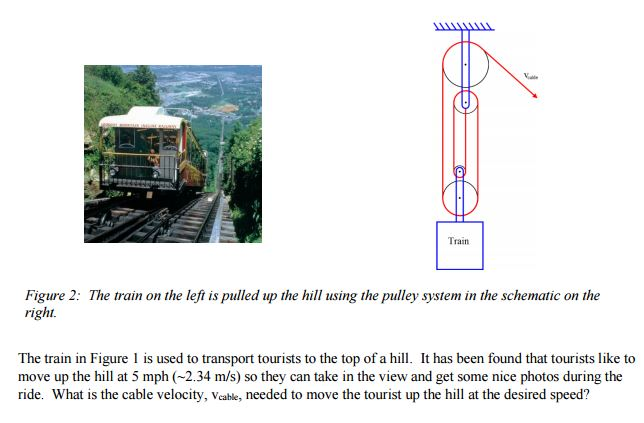 Solved The train on the left is pulled up the hill using | Chegg.com