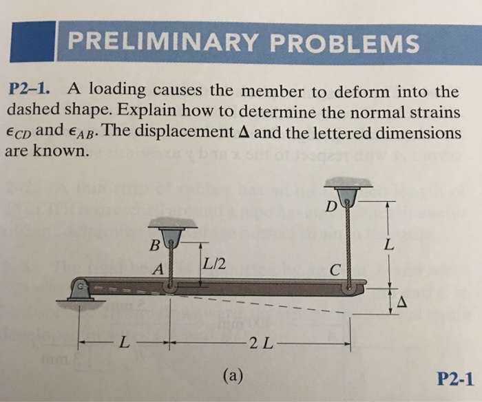 Solved A loading causes the member to deform into the dashed | Chegg.com