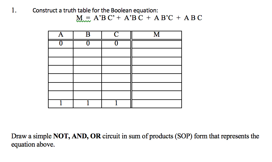 Solved Construct a truth table for the Boolean equation: M = | Chegg.com Solved Construct a truth table for the Boolean equation: M = | Chegg.com