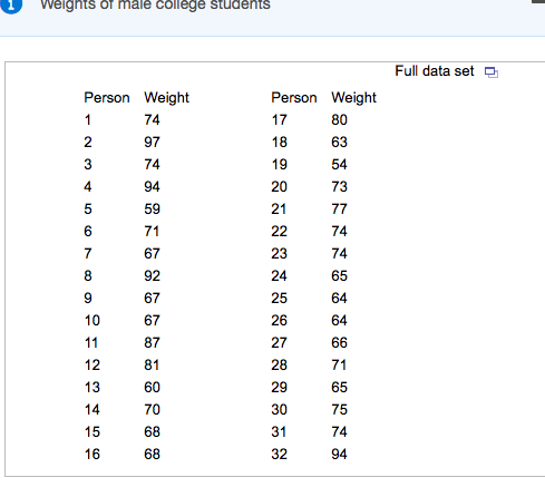 Solved Weights of male college students Full data set Person | Chegg.com