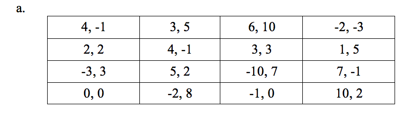 Solved Game theory Determine all of the Nash equilibria | Chegg.com