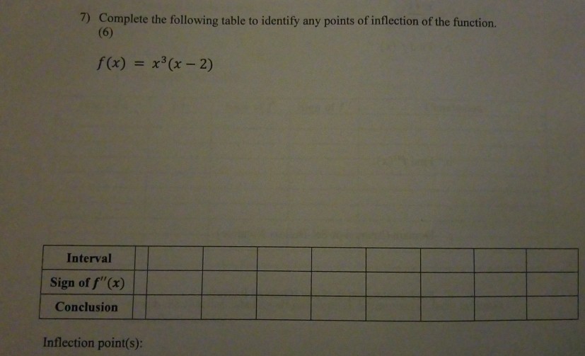 Solved 7) Complete the following table to identify any | Chegg.com