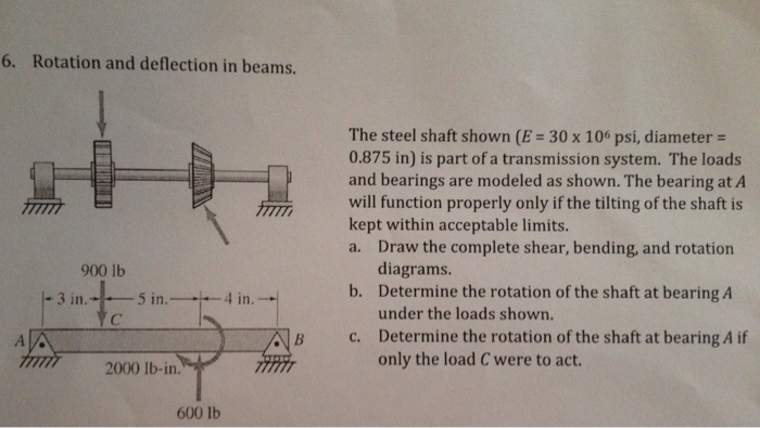 Solved Rotation and deflection in beams. The steel shaft | Chegg.com