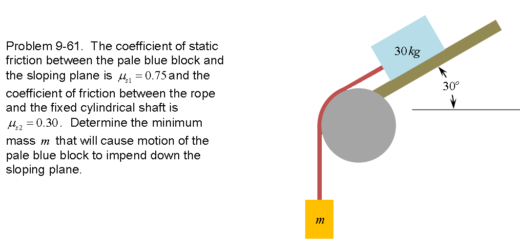 Solved The coefficient of static friction between the pale | Chegg.com