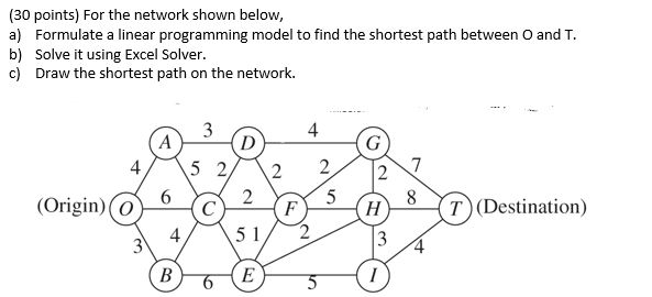 Solved For the network shown below, a) Formulate a linear | Chegg.com