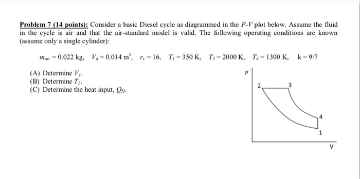 Solved Problem 7 (14 points Consider a basic Diesel cycle as | Chegg.com