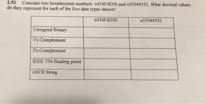 Solved 252 Consider Two Hexadecimal Numbers X434f4d50 And 