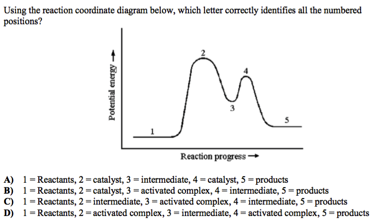 Solved Using the reaction coordinate diagram below, which | Chegg.com