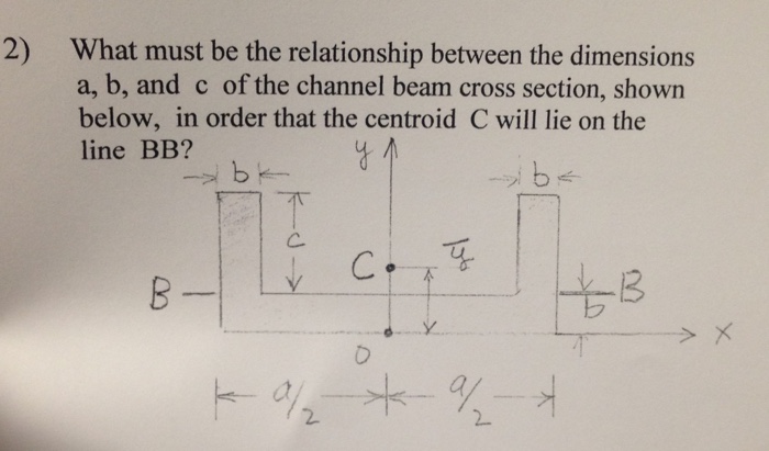 Solved What must be the relationship between the dimensions | Chegg.com