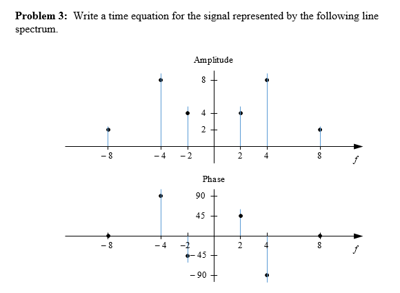 Solved Write a time equation for the signal for the signal | Chegg.com