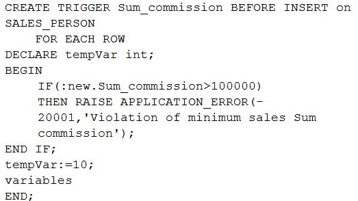 Solved Lab Topic: SOL Triggers and Procedures: Consider the | Chegg.com