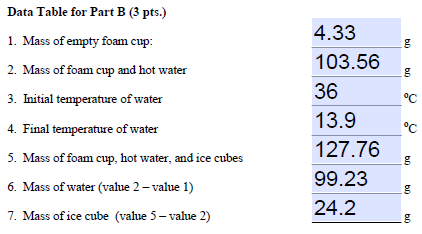 Solved Determine the percent error using the accepted value | Chegg.com