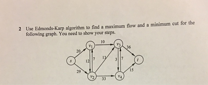 Solved Use Edmonds Karp Algorithm To Find A Maximum Flow And 