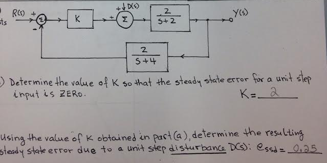 Solved a) determine the value of K so that the steady state | Chegg.com