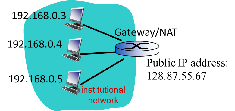 Solved (a) The following figure describes a TCP three-way | Chegg.com