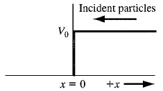 Solved For the step potential function shown, assume that | Chegg.com
