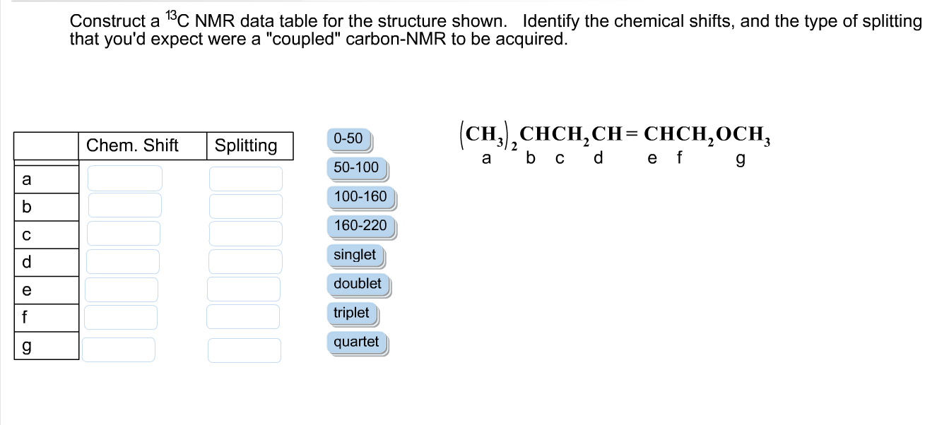 Solved Construct a 13C NMR data table for the structure | Chegg.com