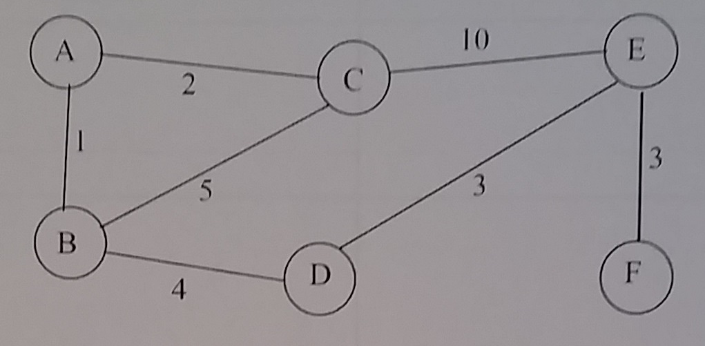 Solved What is the solution to this problem? Thanks! Please | Chegg.com