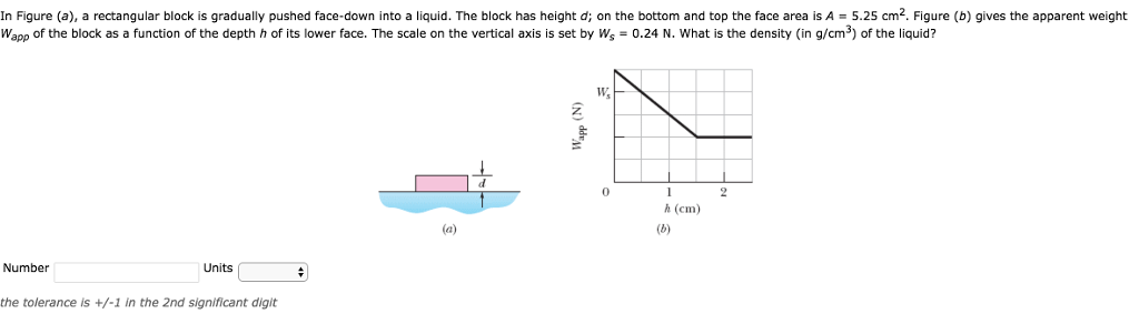 Solved In Figure (a), a rectangular block is gradually | Chegg.com