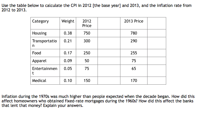 Solved Use the table below to calculate the CPI in 2012 [the | Chegg.com