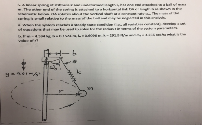 Solved A linear spring of stiffness k and undeformed length | Chegg.com