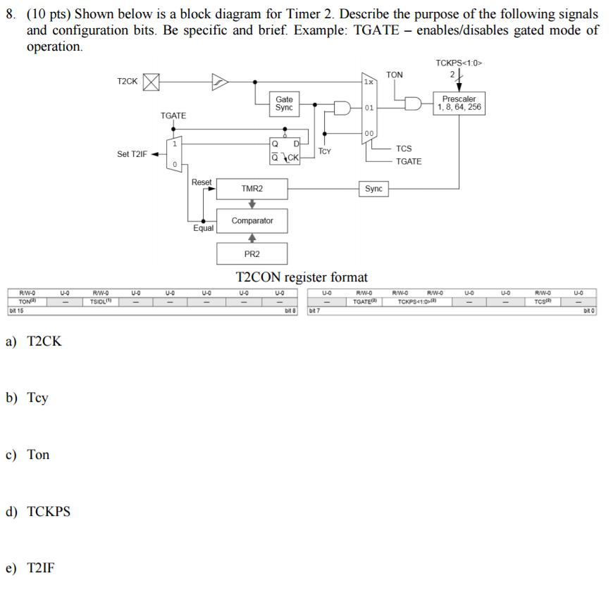 Solved Shown below is a block diagram for Timer 2. Describe | Chegg.com