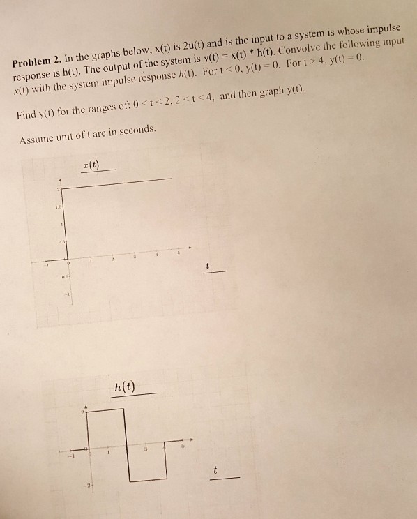 Solved Problem 2. In the graphs below, ?(t) is 2u(t) and is | Chegg.com