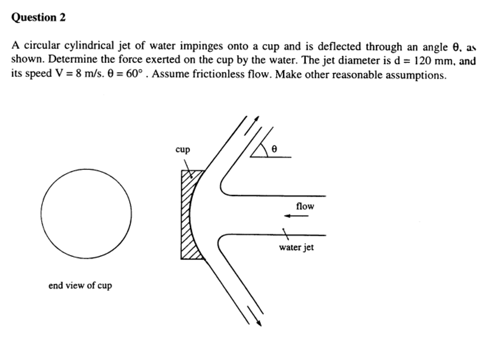 Solved A circular cylindrical jet of water impinges onto a | Chegg.com
