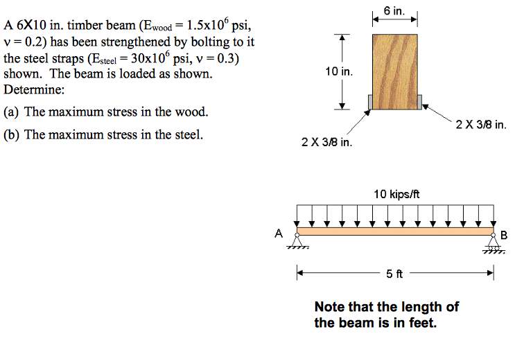 Solved 6 in. A 6X10 in. timber beam (Ewood 1.5x10 psi, v = | Chegg.com
