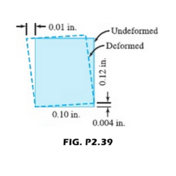 Solved The rectangular element is deformed in shear as | Chegg.com
