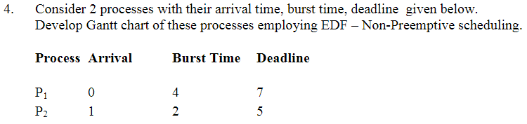 Solved 4 Consider 2 processes with their arrival time, burst | Chegg.com