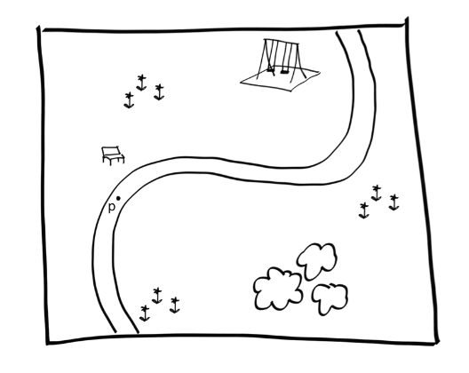 The cartoon below represents an aerial view of a path | Chegg.com