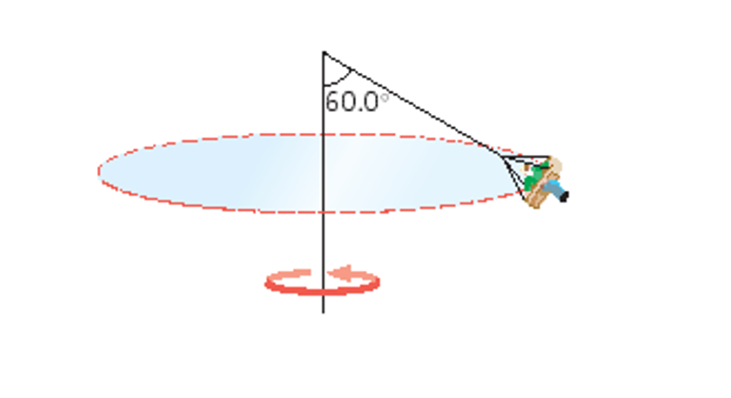 Solved A "swing" ride at a carnival consists of chairs that | Chegg.com