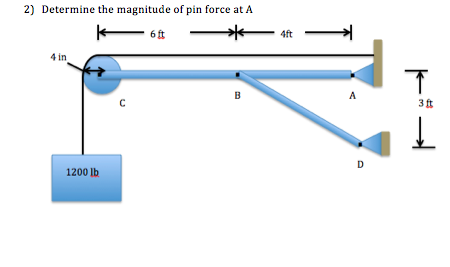 Solved 2) Determine the magnitude of pin force at A | Chegg.com