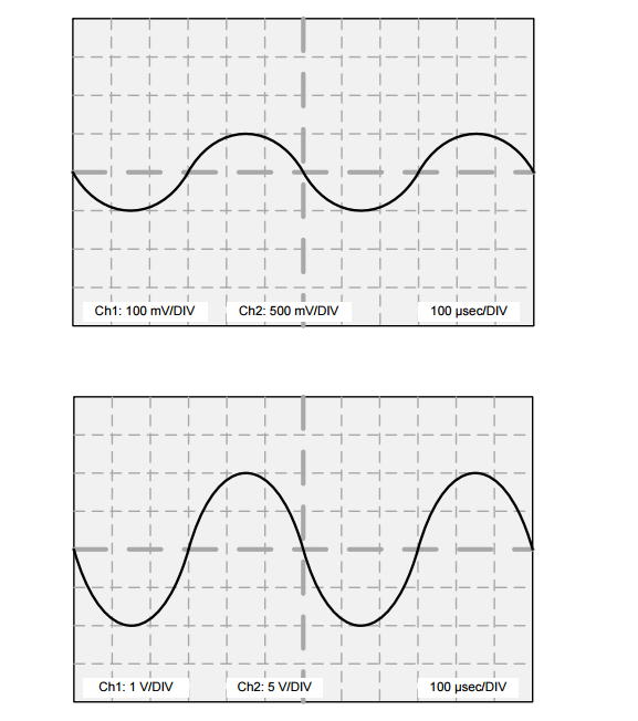 Solved On each of the following two oscilloscope displays, | Chegg.com