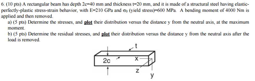 Solved A rectangular beam has depth 2c = 40 mm and thickness | Chegg.com