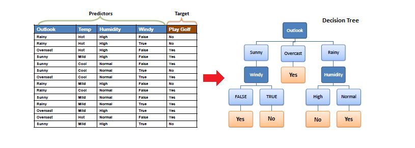 Solved I need a little help with decision trees / Entropy. I | Chegg.com