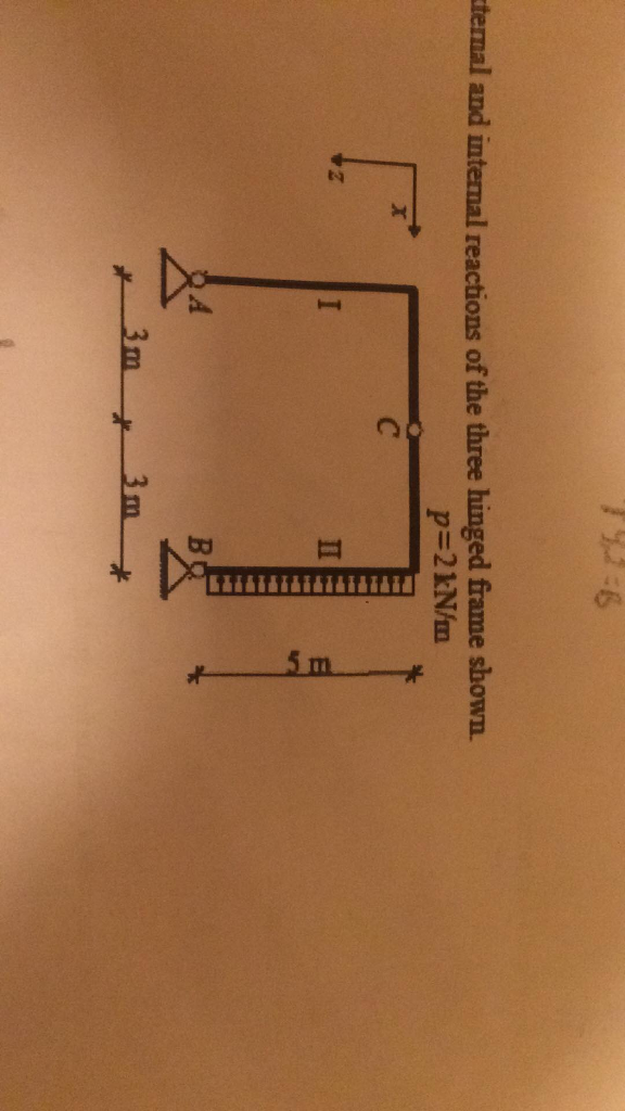 Solved ternal and intenal reactions of the three hinged | Chegg.com