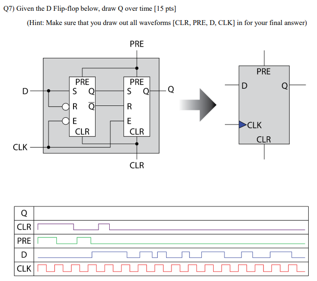 Solved Q7) Given the D Flip-flop below, draw Q over time [15 | Chegg.com