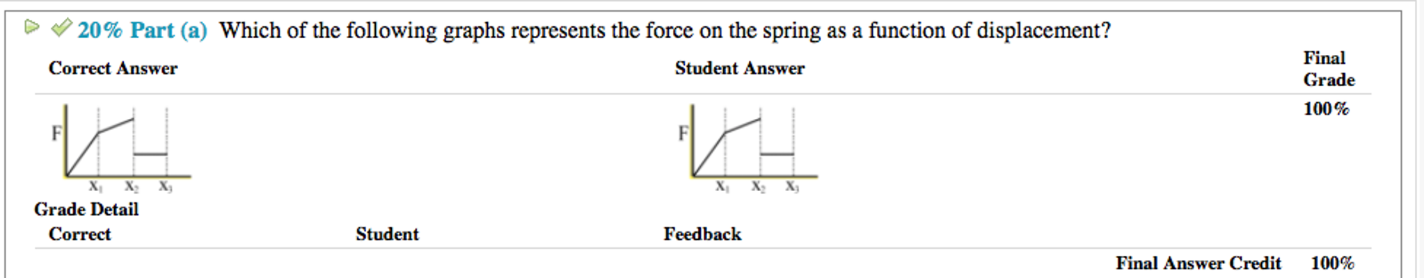 Solved 20% Part (a) Which of the following graphs represents | Chegg.com