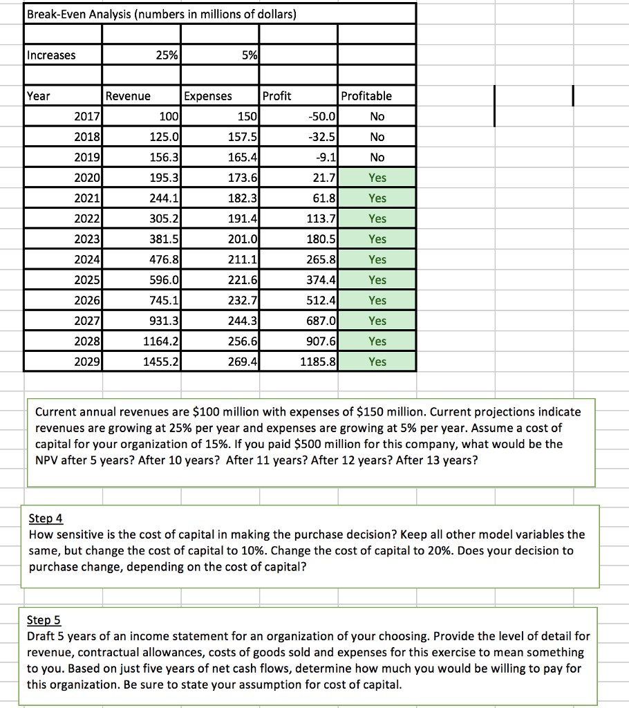 Solved Break-Even Analysis (numbers in millions of dollars) | Chegg.com