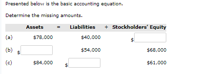 Solved Presented below is the basic accounting equation | Chegg.com