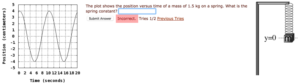 Solved The plot shows the position versus time of a mass | Chegg.com