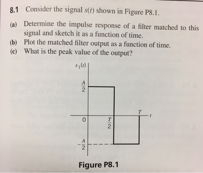 Solved Consider the signal s(t) shown in Figure P8.1. | Chegg.com