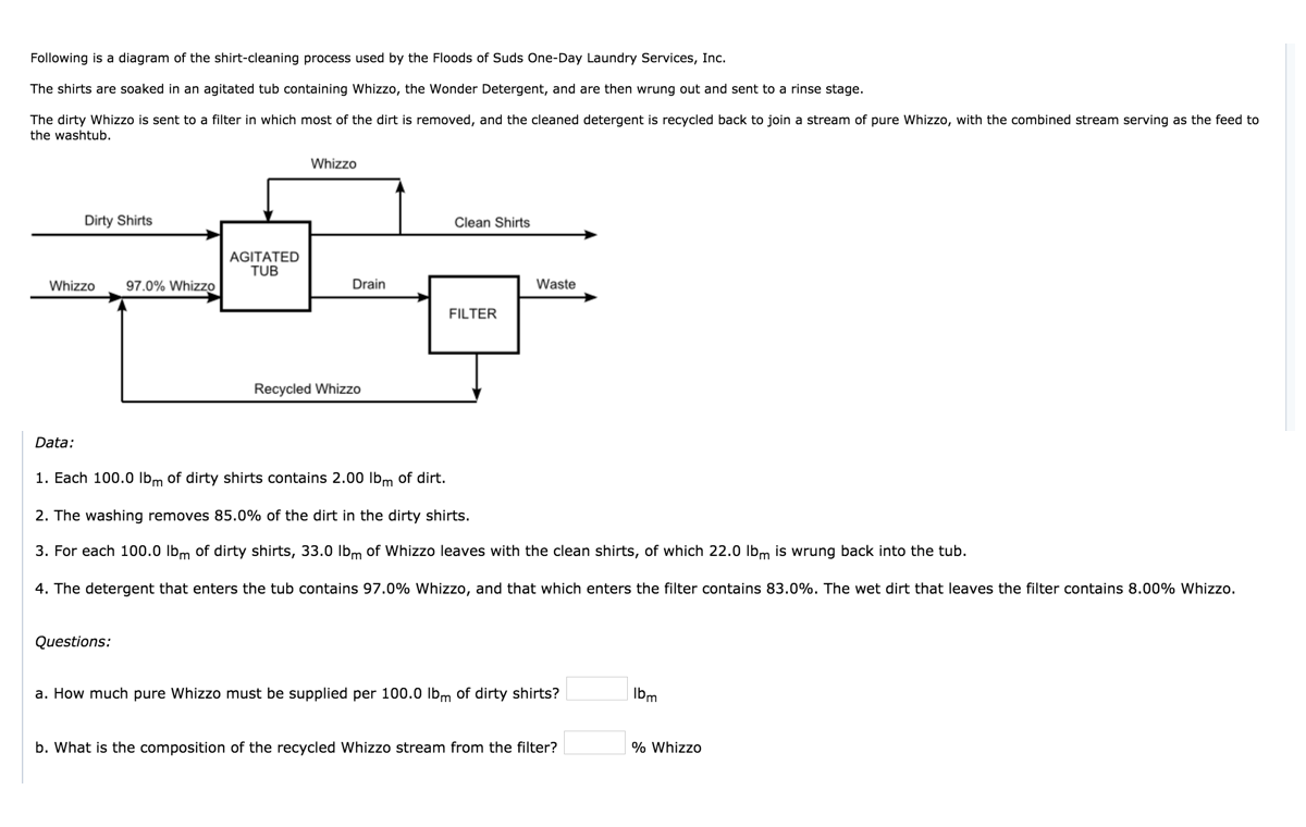 Solved Following is a diagram of the shirt-cleaning process | Chegg.com