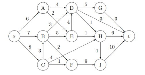 (a) Find the maximum flow from s to t in Graph 1 | Chegg.com