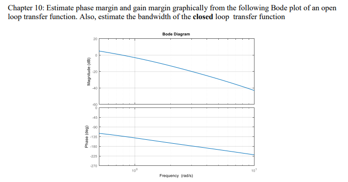 Solved Chapter 10: Estimate phase margin and gain margin | Chegg.com