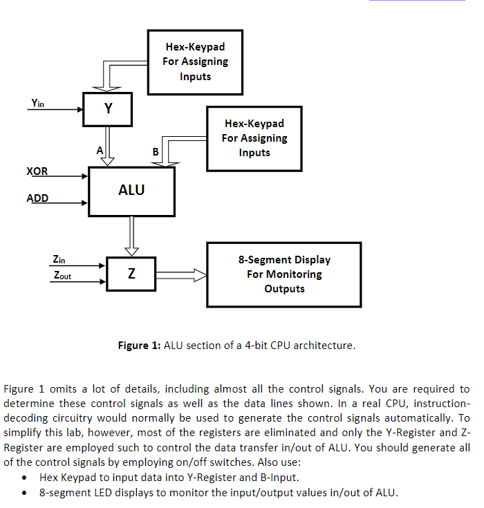Hex-Keypad For Assigning Inputs Hex-Keypad For | Chegg.com